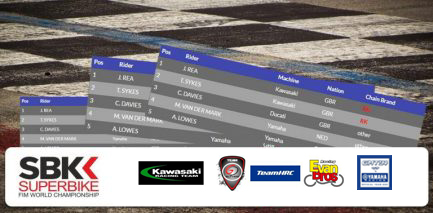 Sbk Round 6 Prosecco Doc Rk Europe